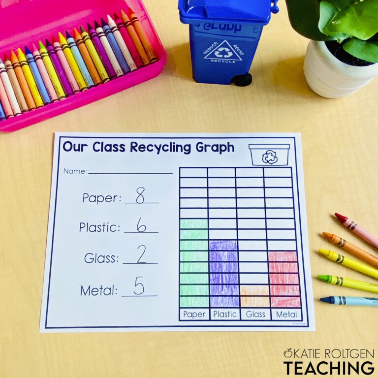 Recycling Activities for Kindergarten - Katie Roltgen Teaching